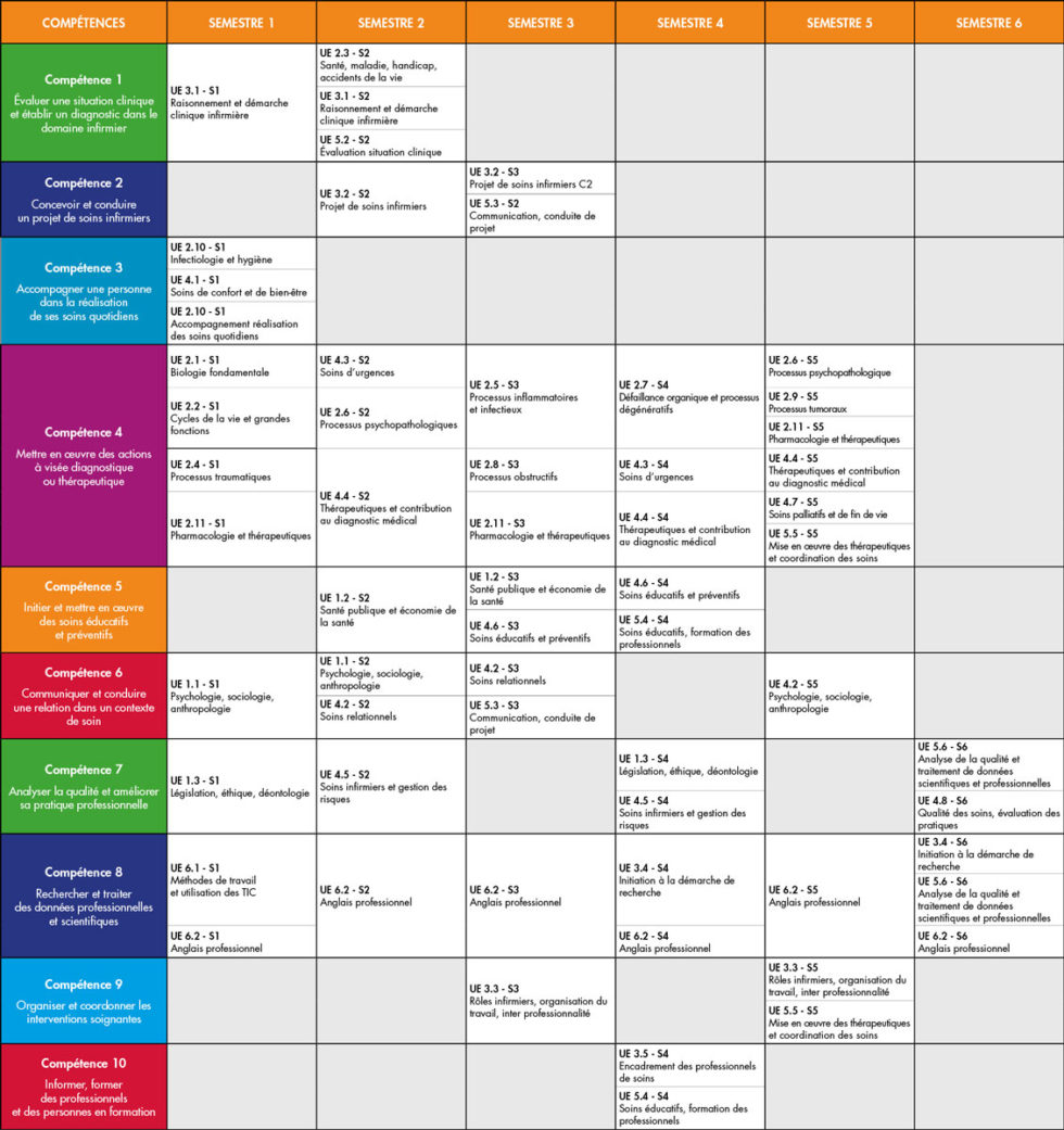 Être infirmier - CFPBNA - Formation au métier d’infirmier